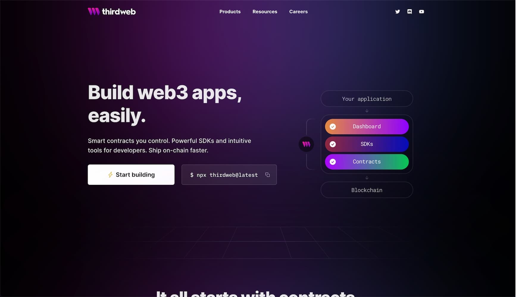 Showcase - Chakra UI
